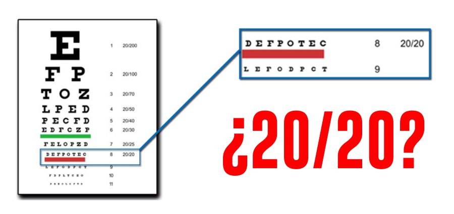 Examen de la vista: ¿Qué significa la visión 20 20? Examen de la vista: ¿Qué significa la visión 20 20?